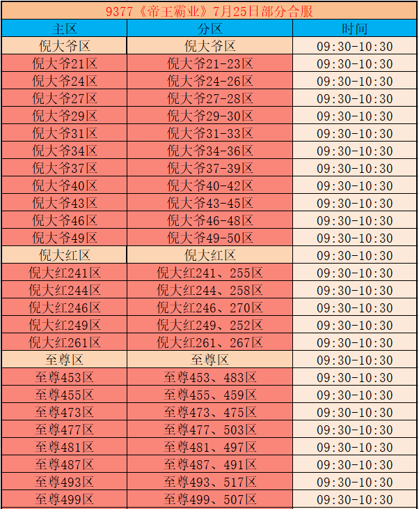 9377《帝王霸业》7月25日部分合区公告|9377帝王霸业